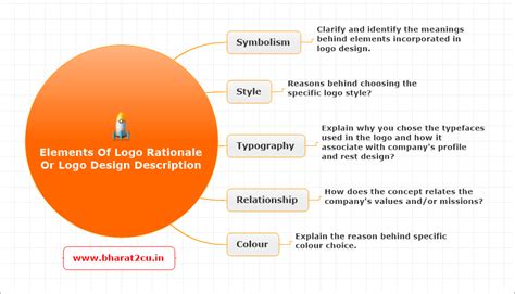 Logo Rationale Example Sample Kristian Has Morgan