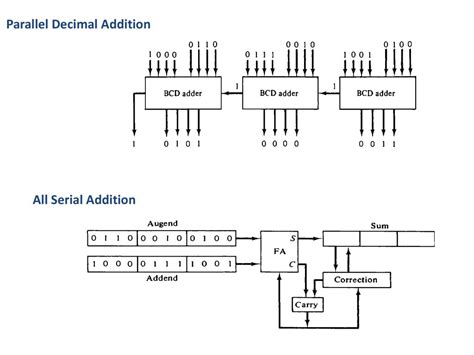 Multiprocessor And Multicomputer Ppt Download