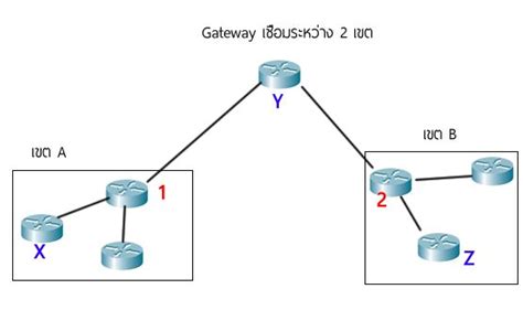 Single Gateway คออะไร ทำแลวไดอะไร ทำไมเราถงควรคดคาน DroidSans