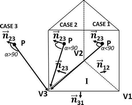 6 Angular Calculation Method For Volumetric Region I Download Scientific Diagram