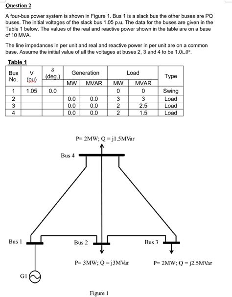 solved a four bus power system is shown in figure 1 bus 1