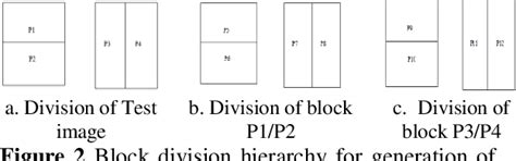 Figure 2 From Human Emotion Recognition Based On Block Patterns Of Image And Wavelet Transform