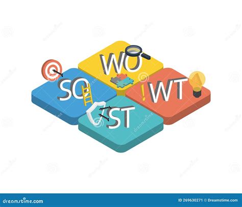Tows Matrix Can Be Defined As A Framework To Create Compare Decide