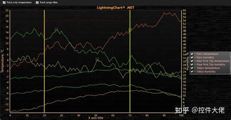 全球领先图表控件lightningchart 全新版本v1032 已经发布！ 知乎