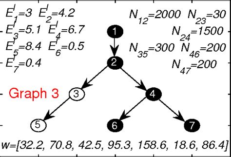 Figure 1 From Joint Optimization Of Radio Resources And Code