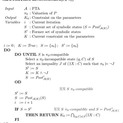 algorithm inversemethod download scientific diagram