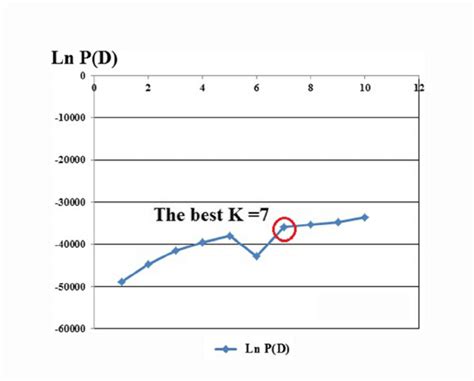 the ad hoc procedure described by pritchard et al 2000 to determine