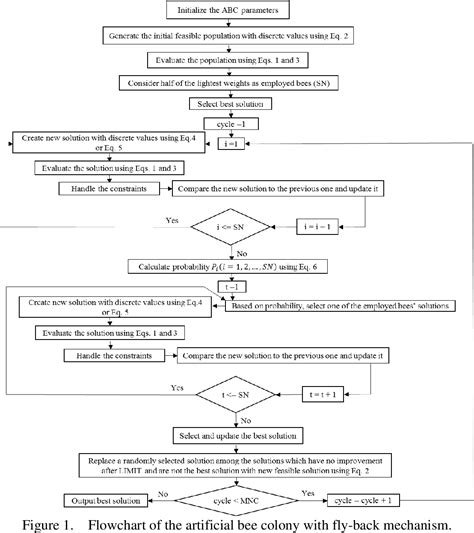 Figure 1 From Optimum Design Of Steel Moment Frames Using An Artificial Bee Colony Algorithm