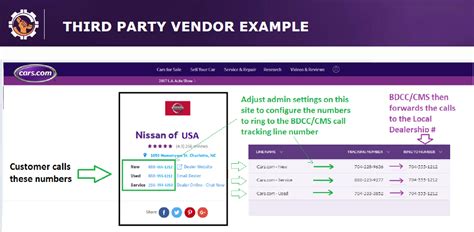 Tips For Setting Up Call Tracking Lines Bdc Experts Help Desk