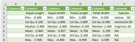 tips and tricks in r
