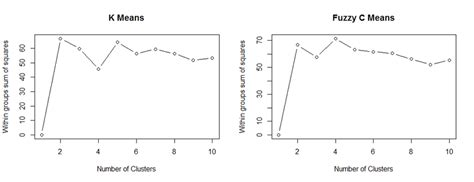 determination of the number of clusters download scientific diagram