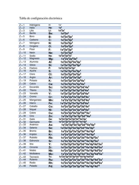 Tabla De Configuracion Electronica Pdf