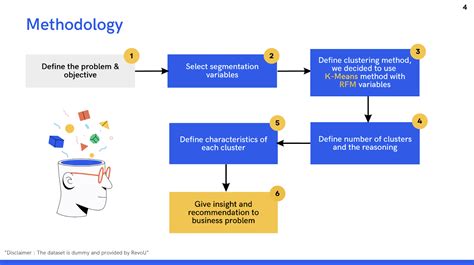 Astros Customer Profiling Analysis