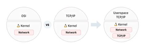 Service Mesh的未来在于网络软件工程infoq精选文章 Service Mesh的未来在于网络软件工程infoq精选文章