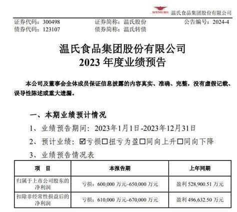 上市猪企年度预亏王，净亏超60亿元！温氏股份养殖