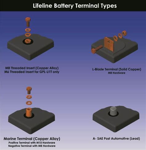 What Are The Common Types Of Battery Terminals Well Explanation
