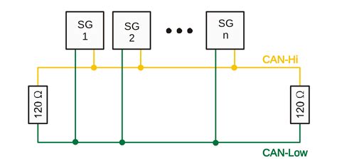 Connecting Can Bus Debugger With Arduino Uno Electrical Engineering
