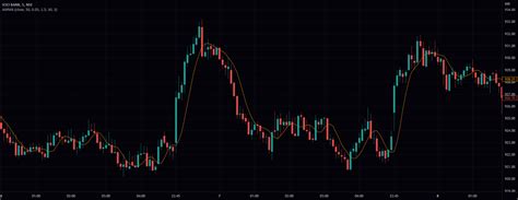 Adaptive Weighted Moving Average Awma — Indicator By The Peaceful Lizard — Tradingview