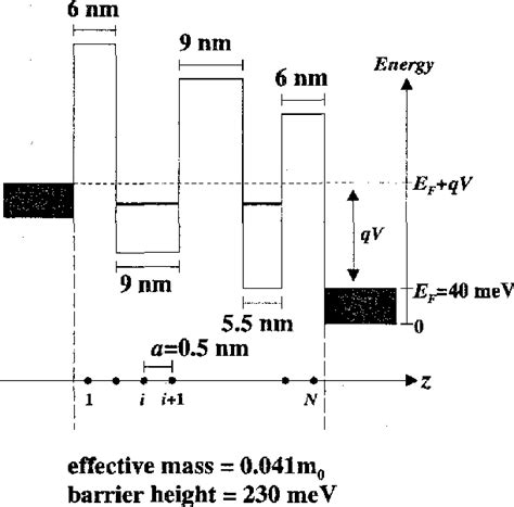 Figure 1 From Analysis Of Phase Breaking Effect In Triple Barrier Resonant Tunneling Diodes
