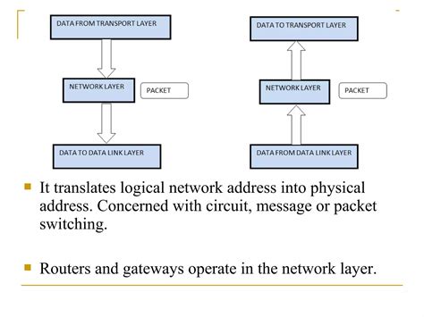 Tcpip Protocols With All Layer Description Ppt Computer Networking Computing