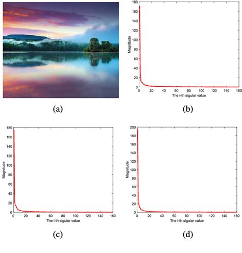 Figure From A Hybrid Truncated Norm Regularization Method For Matrix Completion Semantic Scholar