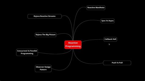 210 Summary Reactive Programming In Java Using Rxjava 3x Reactivex Youtube