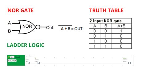 Logic Gate With Ladder Diagram