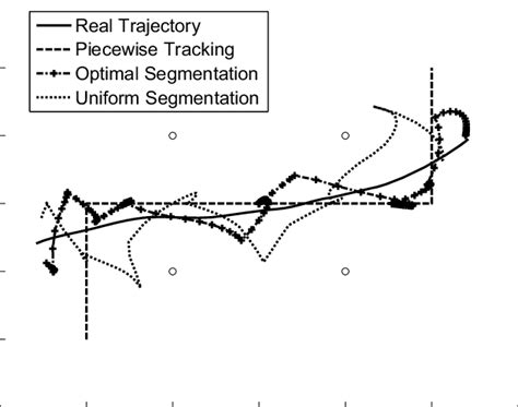 Estimation Of Motion Trajectory Circle Means Pir Sensor Download Scientific Diagram