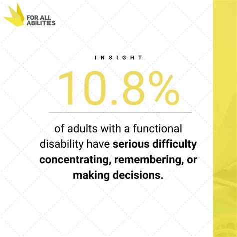 Functional Disability A Disability In Daily Living For All Abilities