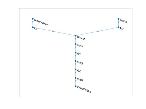 Train Sac Agent For Ball Balance Control Matlab And Simulink