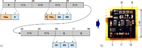 Circuit Encoding And Physical Realization A Bit String Representing Download Scientific