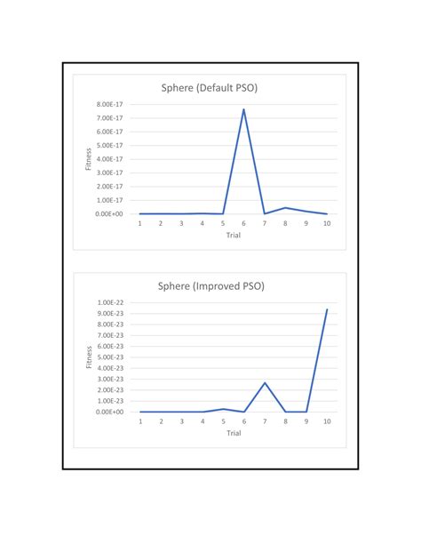Balanced Reposition Mutation Particle Swarm Optimization Devpost