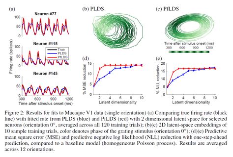 Variational Autoencoders With Structured Latent Variable Models