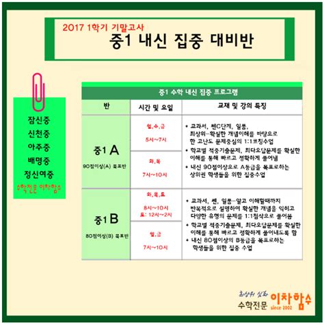 2017 기말고사 1학년 수학 내신대비반 정신여중아주중배명중 잠신중신천중 네이버 블로그