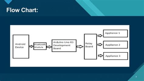 Light Automation Using Arduino Uno Mini Project Review Finalpptx