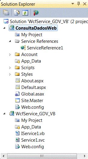 Wcf Consumindo Um Serviço Com Dados No Sql Server Vbnet Imasters
