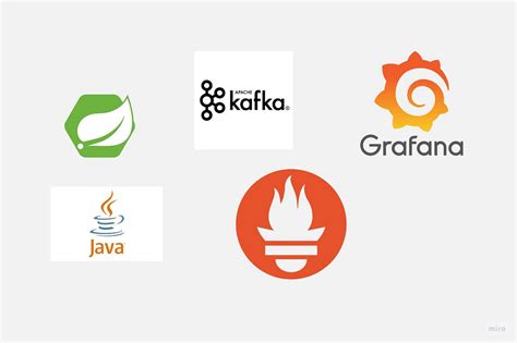 Apache Kafka Prometheus And Grafana In A Java Spring Boot Application