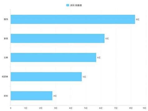 这篇文章把数据讲透了五数据可视化下 对比