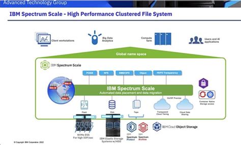 Storage News Ticker September 16 Blocks And Files