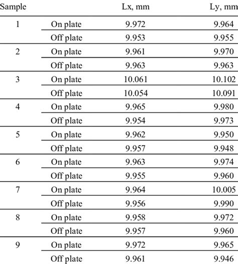 Measured Dimensions Of The Solid Cubes Download Scientific Diagram