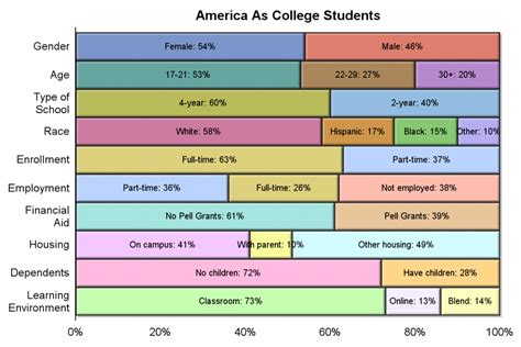 Likert Graph Revisited Graphically Speaking
