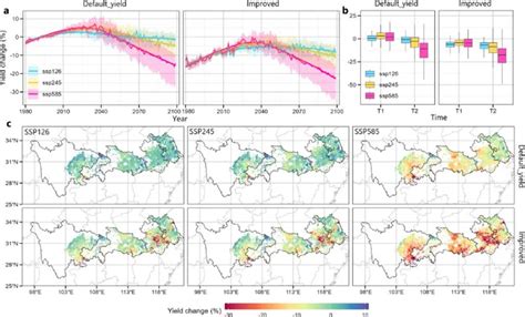 Agritech Insights On Linkedin Revolutionary Machine Learning Framework Tackles Wheat Yield