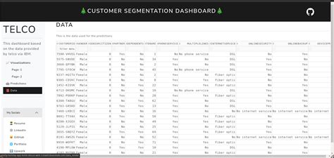 Holiday Community App Building Challenge Dash Python Plotly