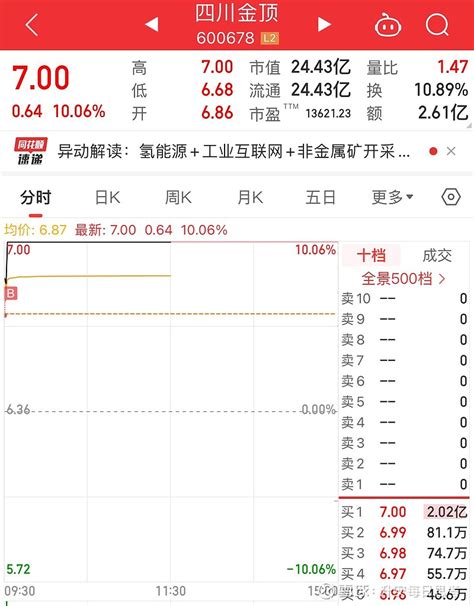 补涨行情 一波三折 大差不差都是写的内容了💯分？ 没动 和泰pk又失败了 5竞价按了 大肉变小肉 二进三弱转强且氢能源最快上板 雪球