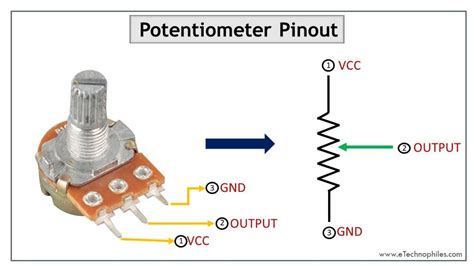 Potentiometer Circuit Symbol