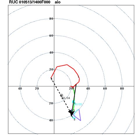Skew T Log P Plot Of A Ruc Model Proximity Sounding For An Elevated Download Scientific Diagram