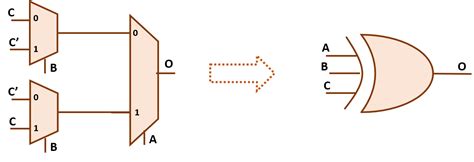 Implement 3 Input Gates Using 21 Muxes