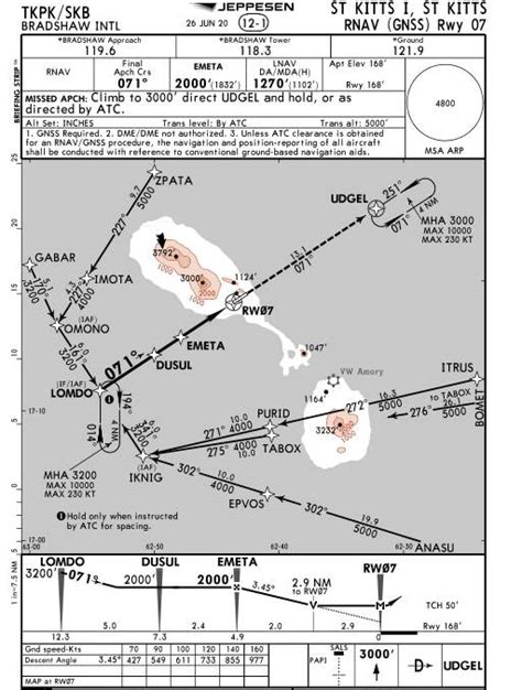 PMDG Discussion PC Version Part By FaultedBirch Aircraft Microsoft