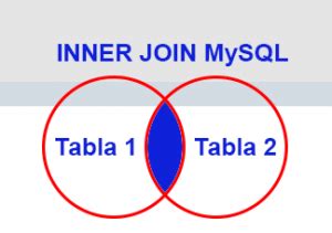CONSULTA INNER JOIN PHP MySQL Concepto Con Ejemplos BaulPHP