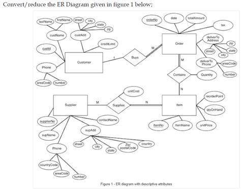 Solved Create Relation Schema From The ERD Presented Chegg Com